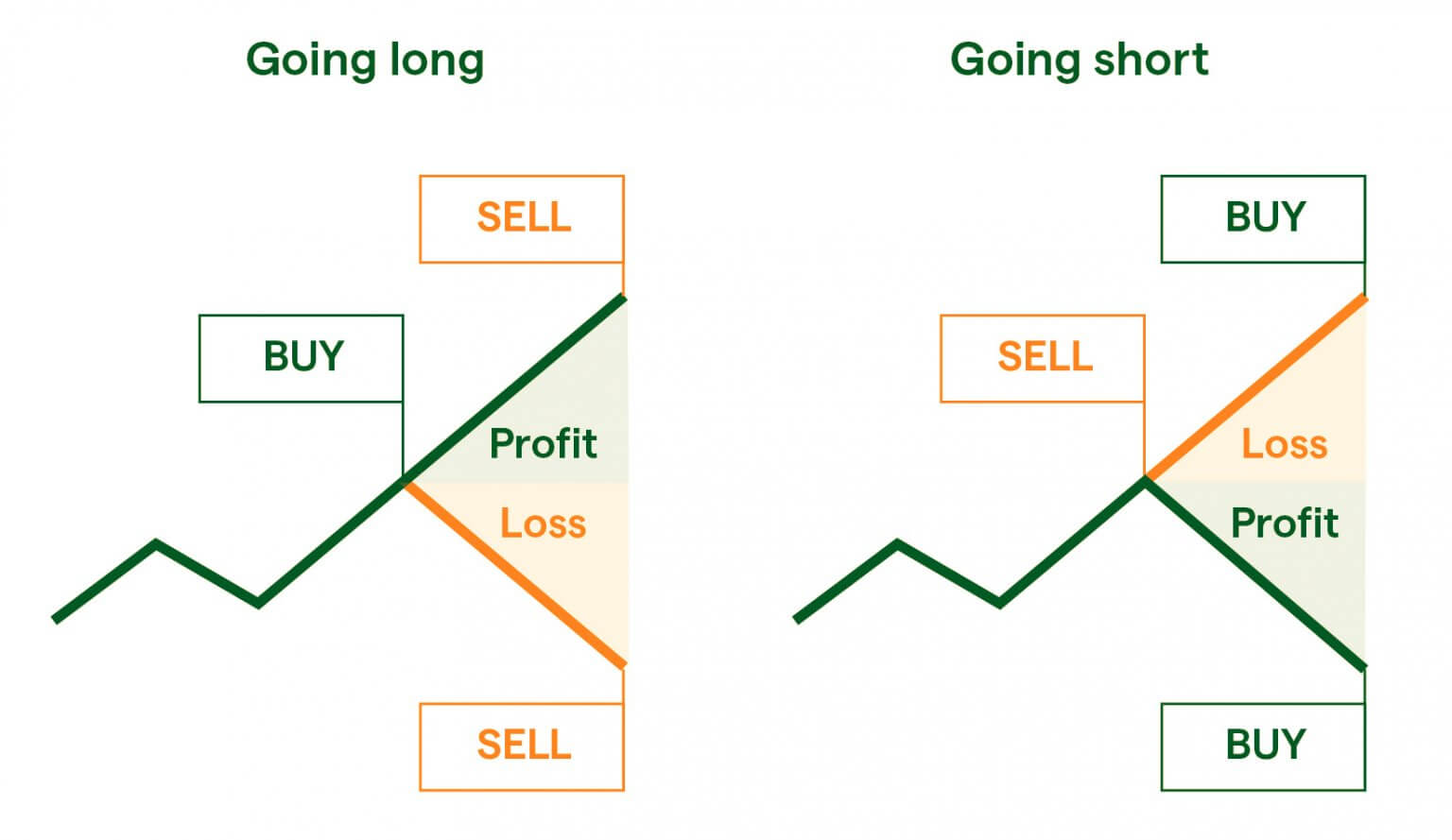 What Is a Bet Spread and How Does It Work? | Betopin